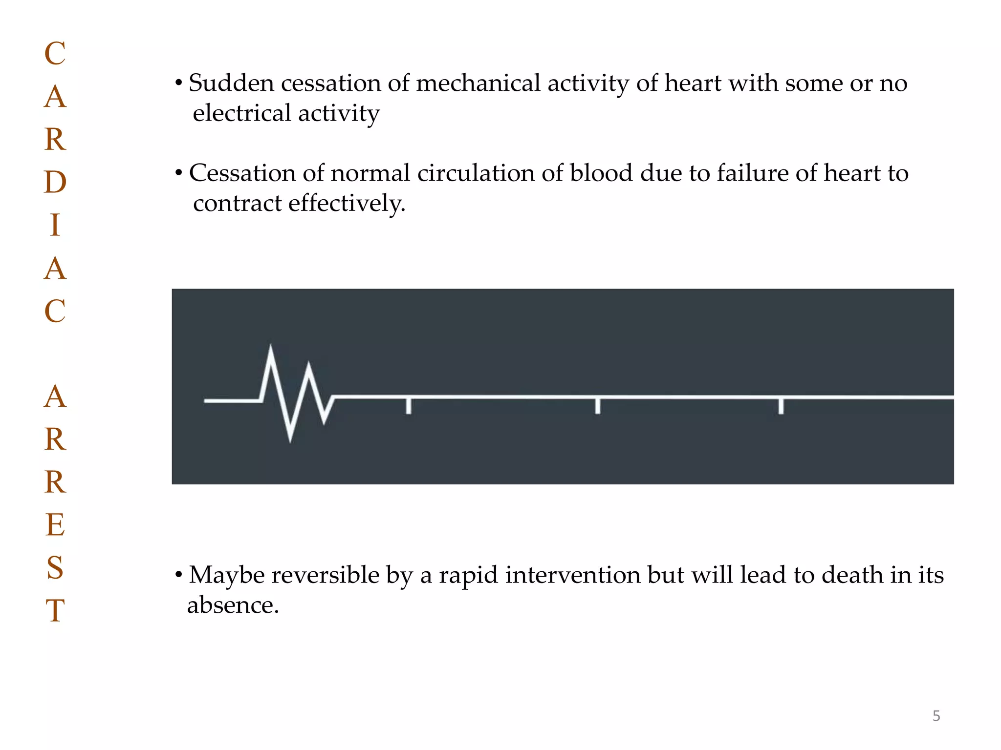 CARDIOPULMONARY RESUSCITATION- BLS & ACLS-2020 AHA UPDATE | PPT