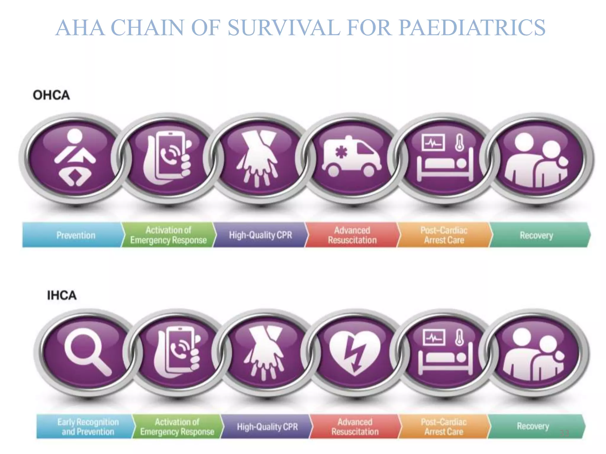 CPR: CARDIOPULMONARY RESUSCITATION- BLS & ACLS-2020 AHA UPDATE | PPTX ...