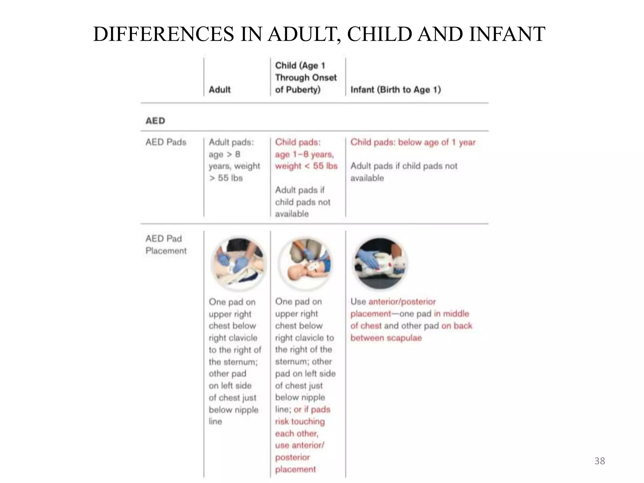 CPR: CARDIOPULMONARY RESUSCITATION- BLS & ACLS-2020 AHA UPDATE | PPTX ...