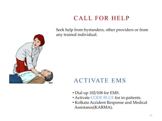 CPR: CARDIOPULMONARY RESUSCITATION- BLS & ACLS-2020 AHA UPDATE | PPTX