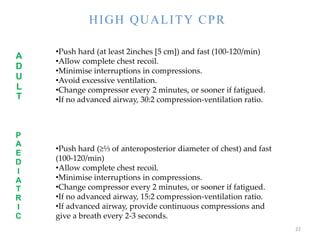 CPR: CARDIOPULMONARY RESUSCITATION- BLS & ACLS-2020 AHA UPDATE | PPTX