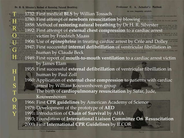 CPR: CARDIOPULMONARY RESUSCITATION- BLS & ACLS-2020 AHA UPDATE | PPTX | First Aid | Injuries