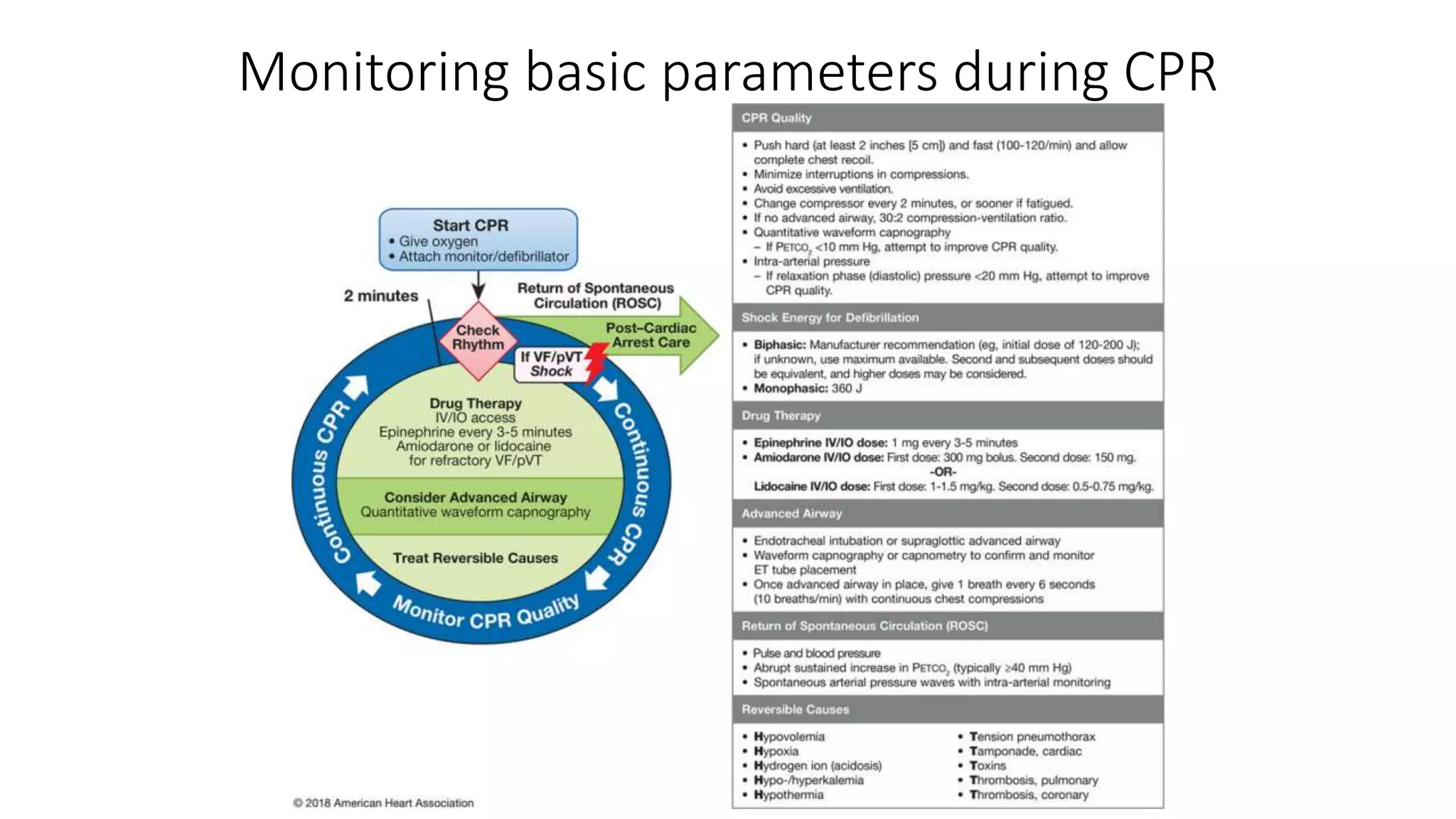 Cpr drugs and monitoring of basic parameters during | PPT