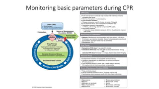 Cpr drugs and monitoring of basic parameters during | PPT