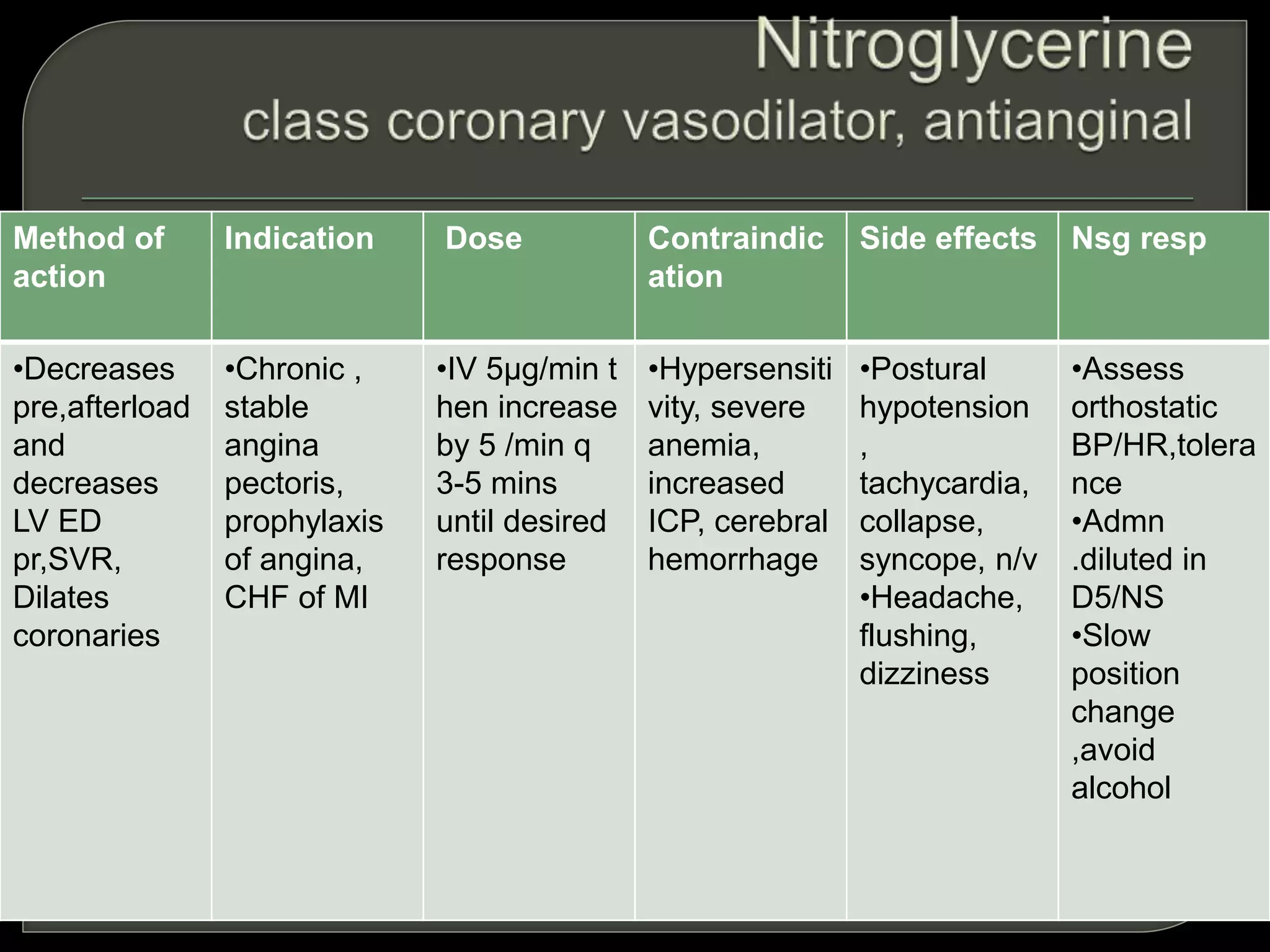 CPR- EMERGENCY DRUGS | PPTX