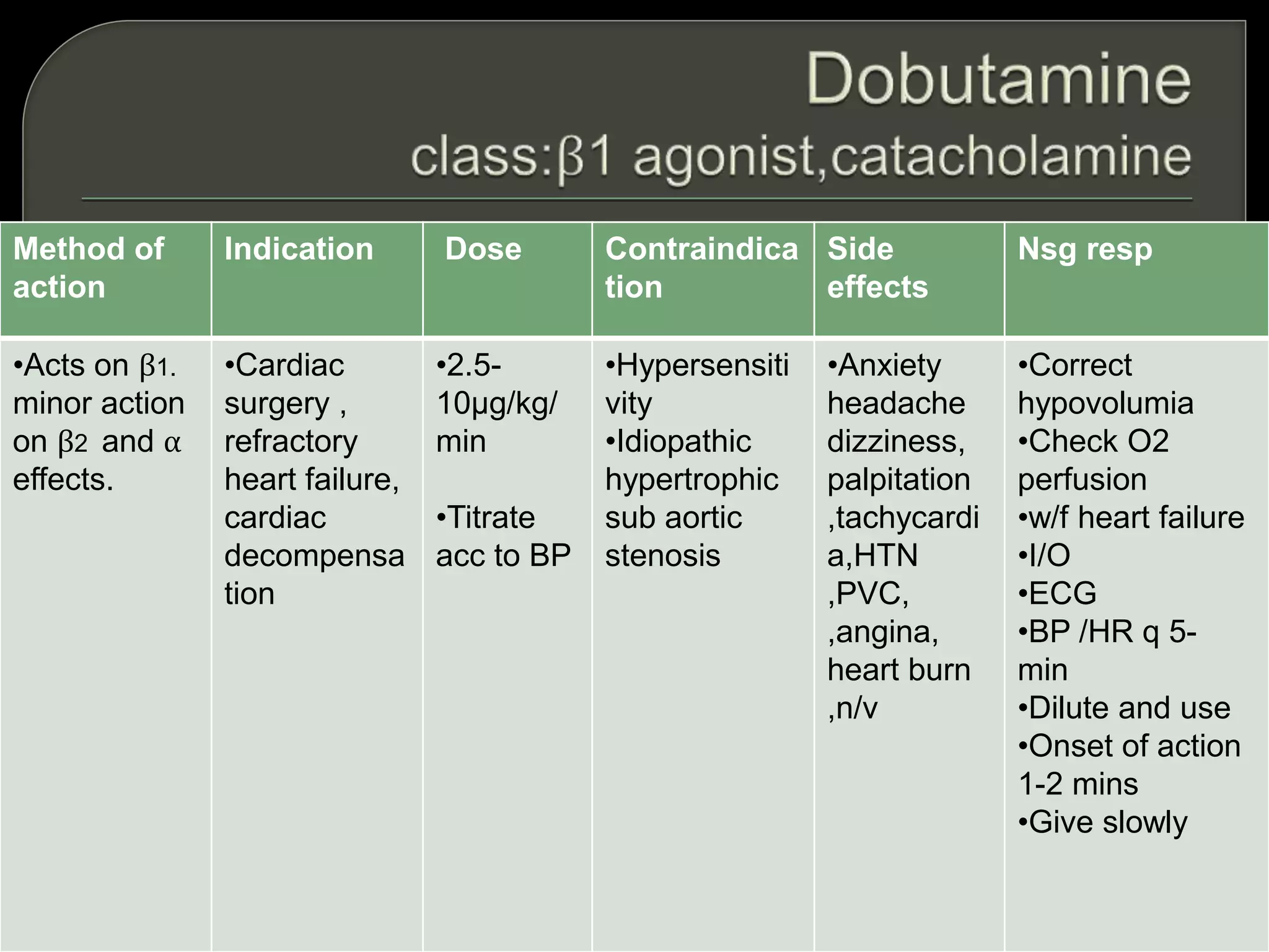 CPR- EMERGENCY DRUGS | PPTX