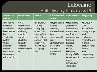 CPR- EMERGENCY DRUGS | PPTX