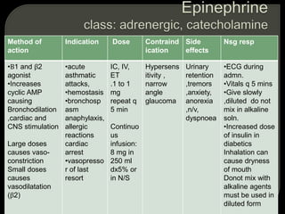 CPR- EMERGENCY DRUGS | PPTX
