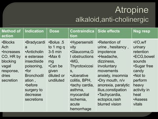 CPR- EMERGENCY DRUGS | PPTX