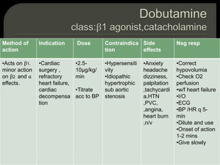 CPR- EMERGENCY DRUGS | PPTX