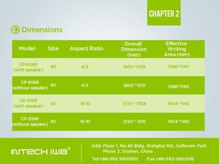 What is INTECH Capacitive IWB? | PPT