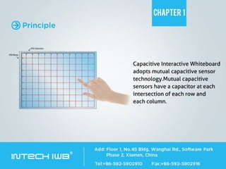 What is INTECH Capacitive IWB? | PPT