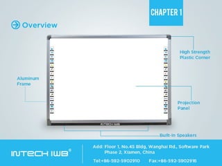 What is INTECH Capacitive IWB? | PPT