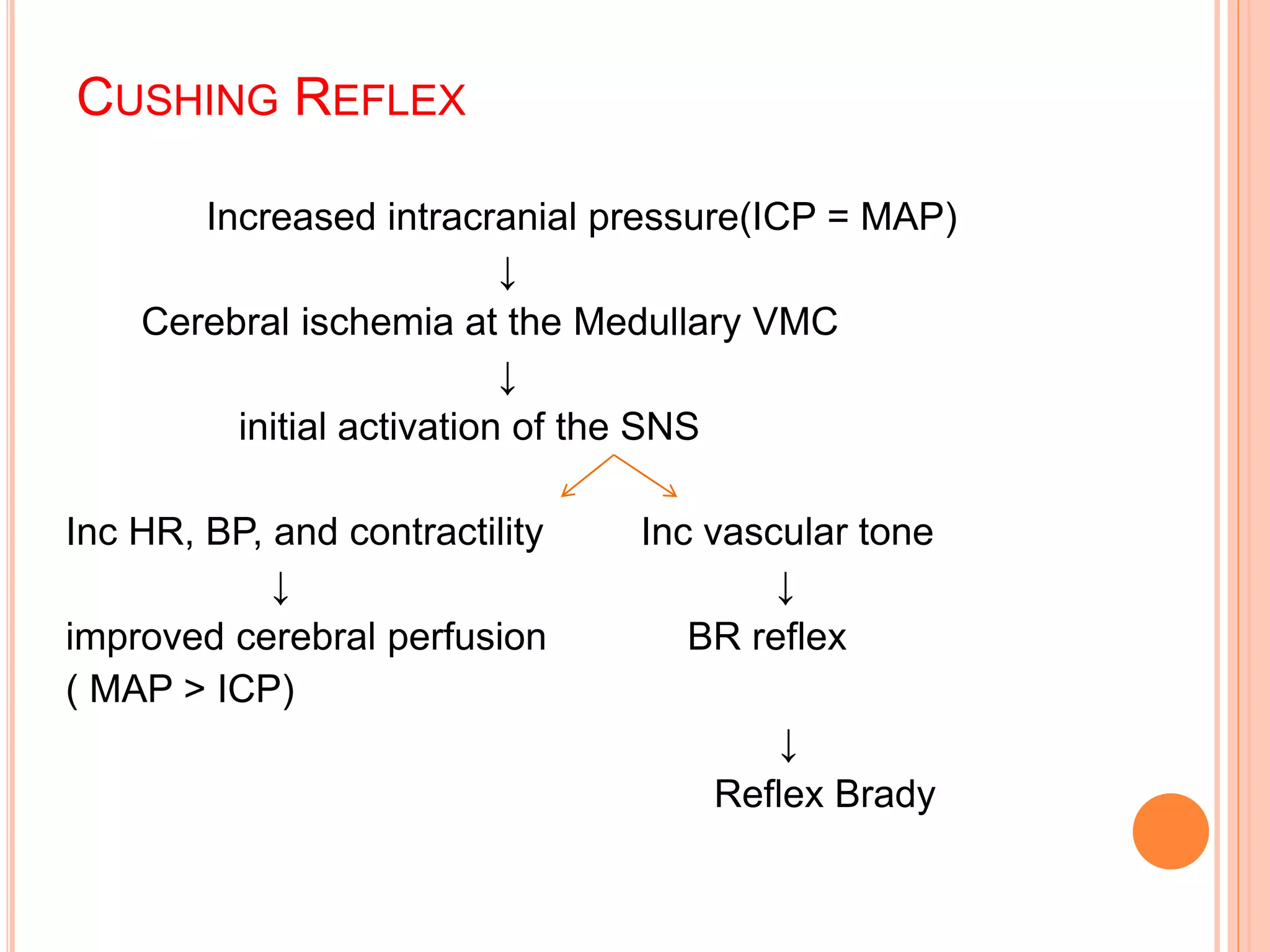 Cardio protective reflexes.pptx