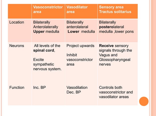 Cardio protective reflexes.pptx