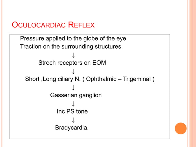 Cardio protective reflexes.pptx