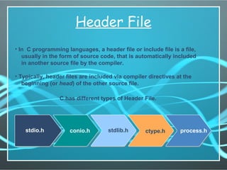 C presentation | PPT