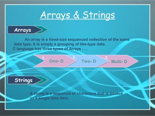 C presentation | PPT