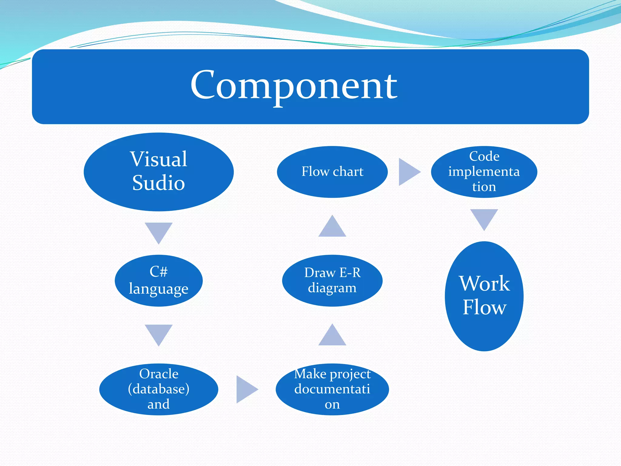 Cricket Management System | PPTX