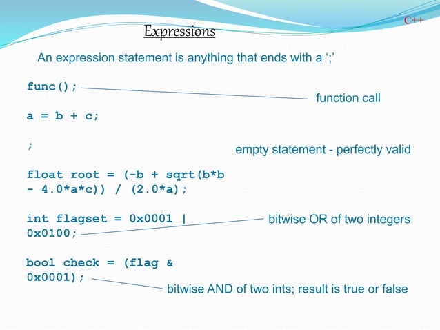 Presentation on C++ Programming Language | PPT