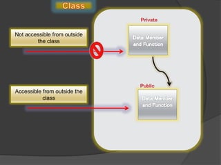 Member Function in C++ | PPTX