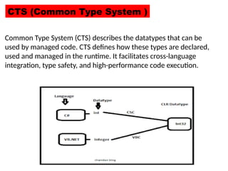 C# presentation.pptx CLR presentation in hindi language | PPT