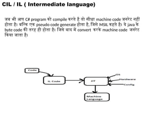 C# presentation.pptx CLR presentation in hindi language | PPT
