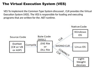 C# presentation.pptx CLR presentation in hindi language | PPT