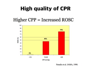 CPR feedback device | PDF