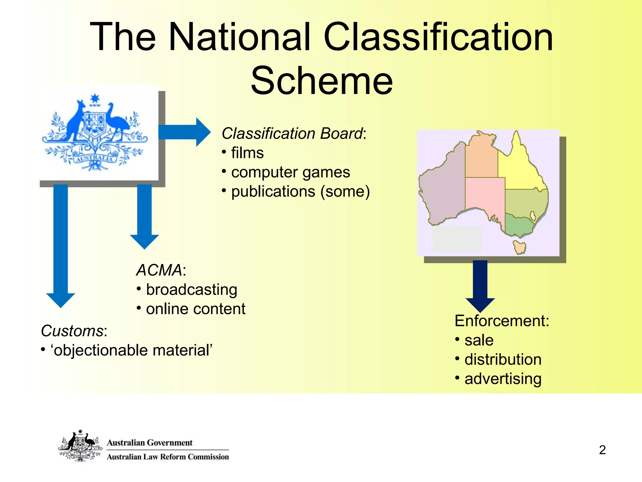 Cprf presentation sydney 8 november_flew | PPT