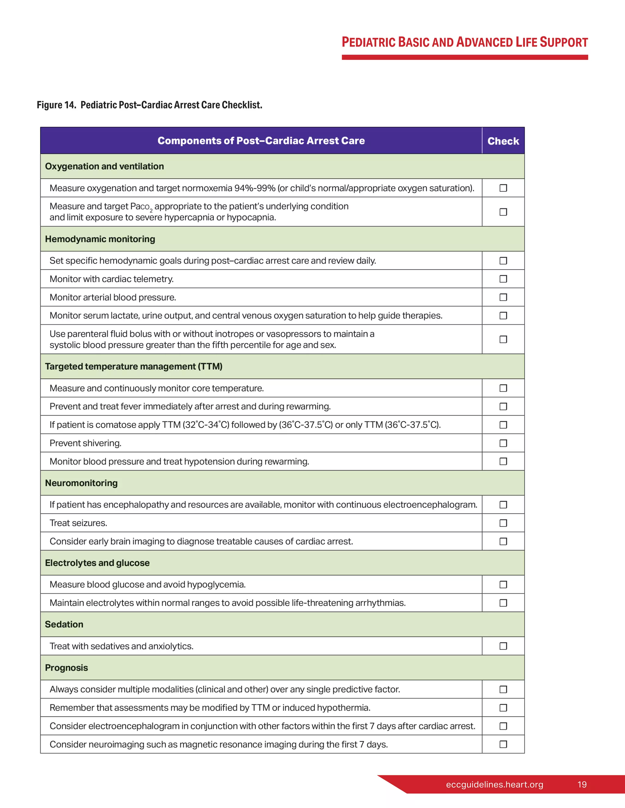 AHA ACLS BLS CPR Guideline 2020 | PDF