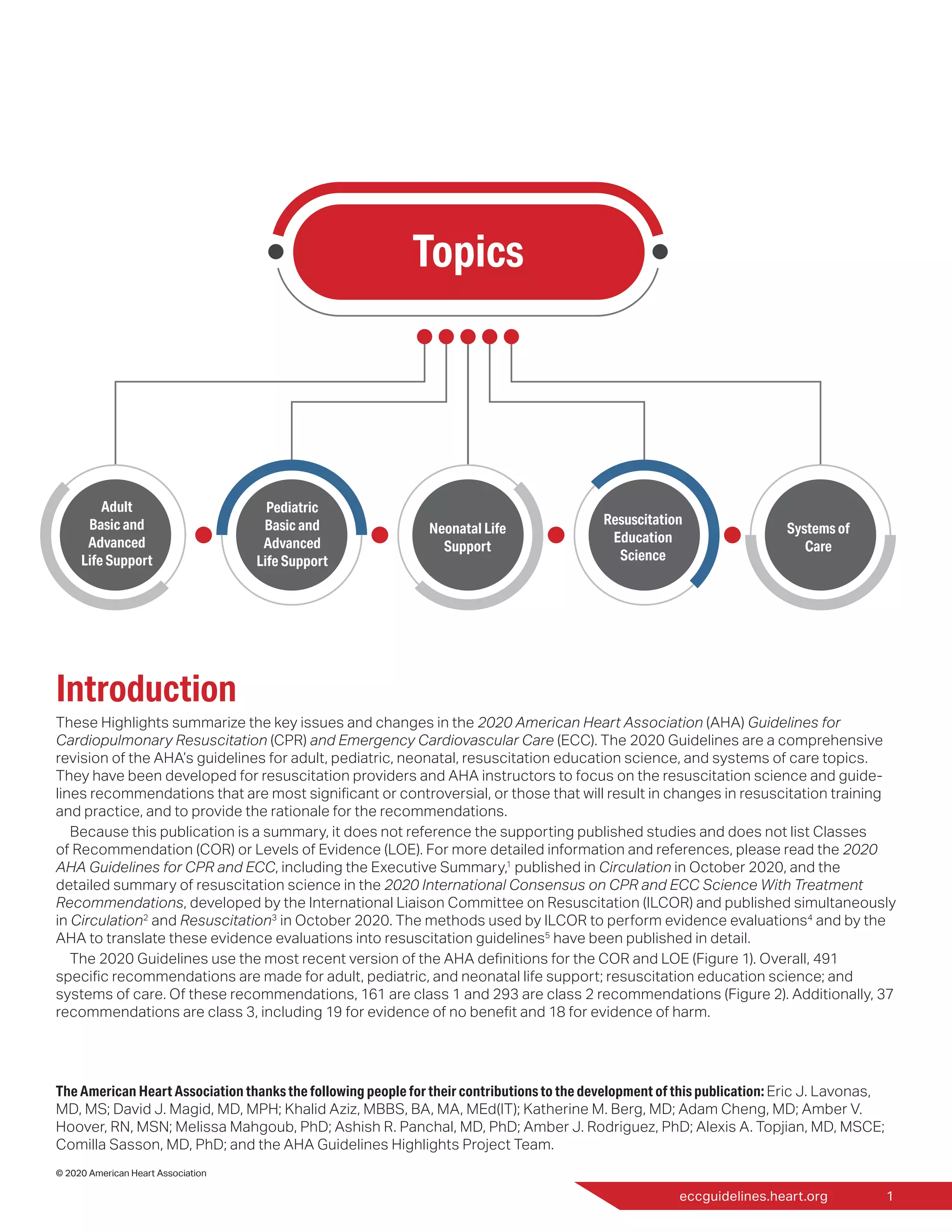 AHA ACLS BLS CPR Guideline 2020 | PDF