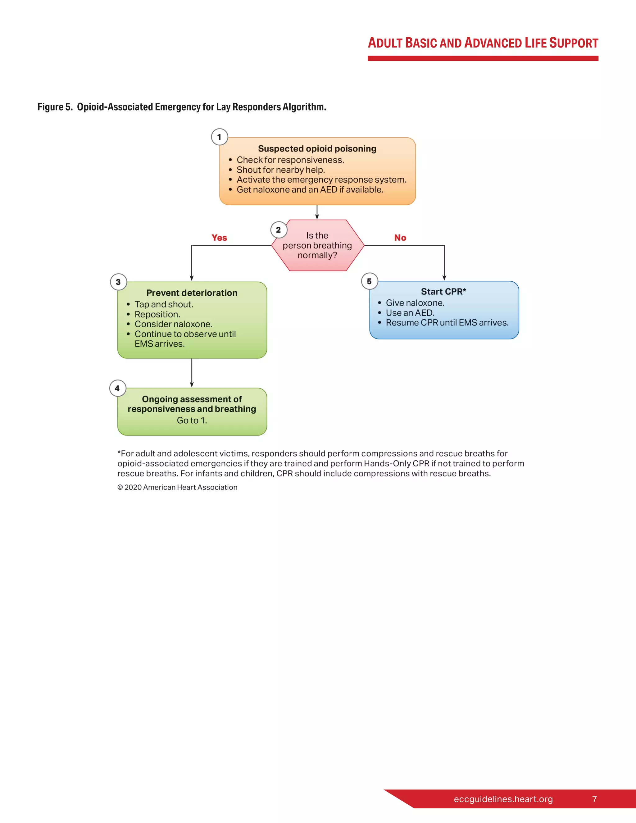 AHA ACLS BLS CPR Guideline 2020 | PDF