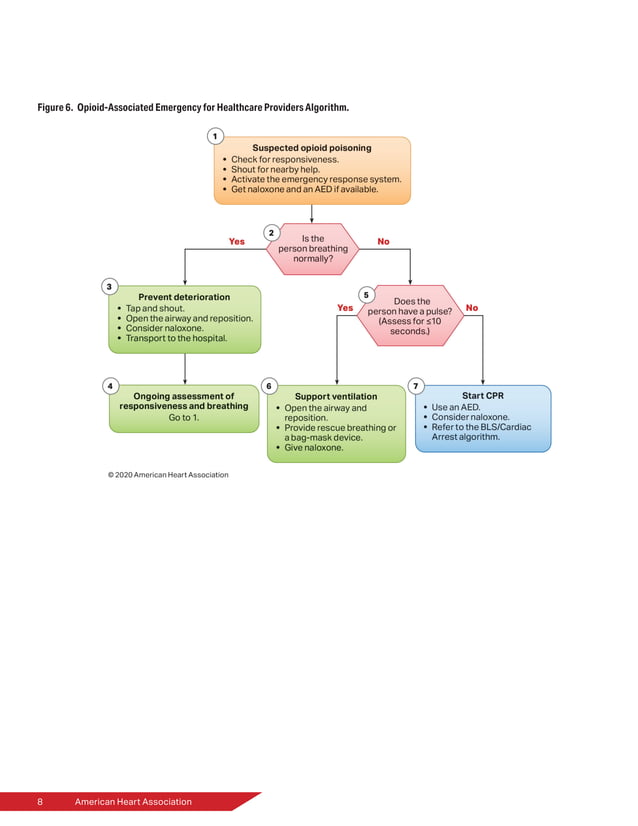 AHA ACLS BLS CPR Guideline 2020 | PDF | First Aid | Injuries