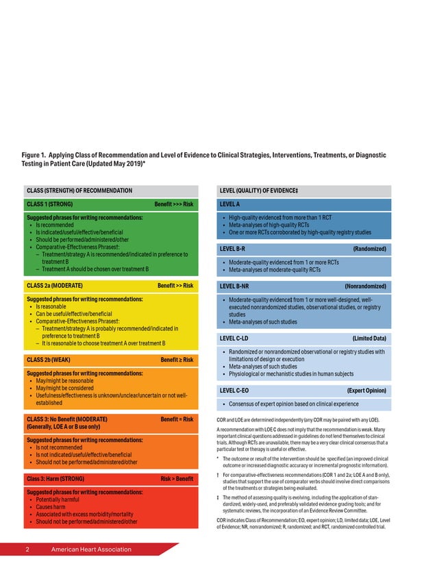 AHA ACLS BLS CPR Guideline 2020 | PDF | First Aid | Injuries