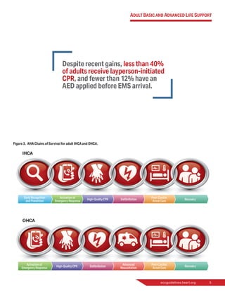 AHA ACLS BLS CPR Guideline 2020 | PDF