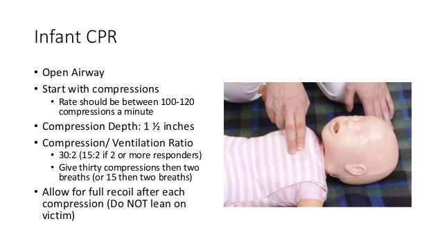 CPR Guidelines