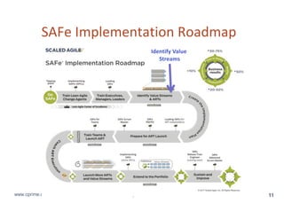Value Streams and the Scaled Agile Framework | PPT