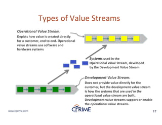 Value Streams and the Scaled Agile Framework | PPT