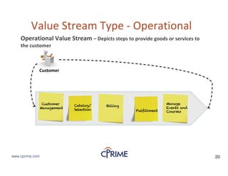 Value Streams and the Scaled Agile Framework | PPT