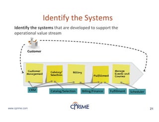 Value Streams and the Scaled Agile Framework | PPT