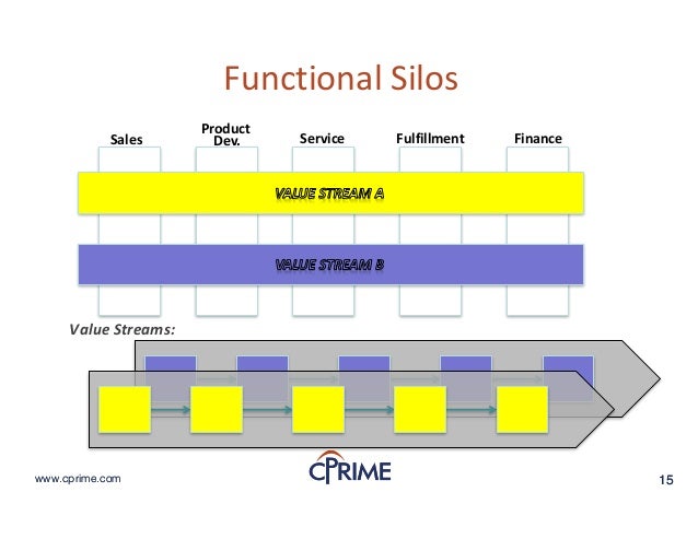Value Streams and the Scaled Agile Framework