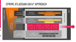 How To Optimize Atlassian Jira & Jira Align for Your Agile at Scale ...