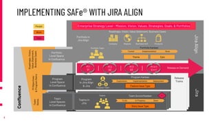 How To Optimize Atlassian Jira & Jira Align for Your Agile at Scale ...