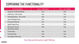 How To Optimize Atlassian Jira & Jira Align for Your Agile at Scale Success | PPT