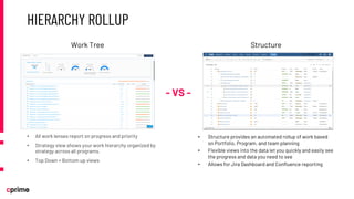 How To Optimize Atlassian Jira & Jira Align for Your Agile at Scale ...