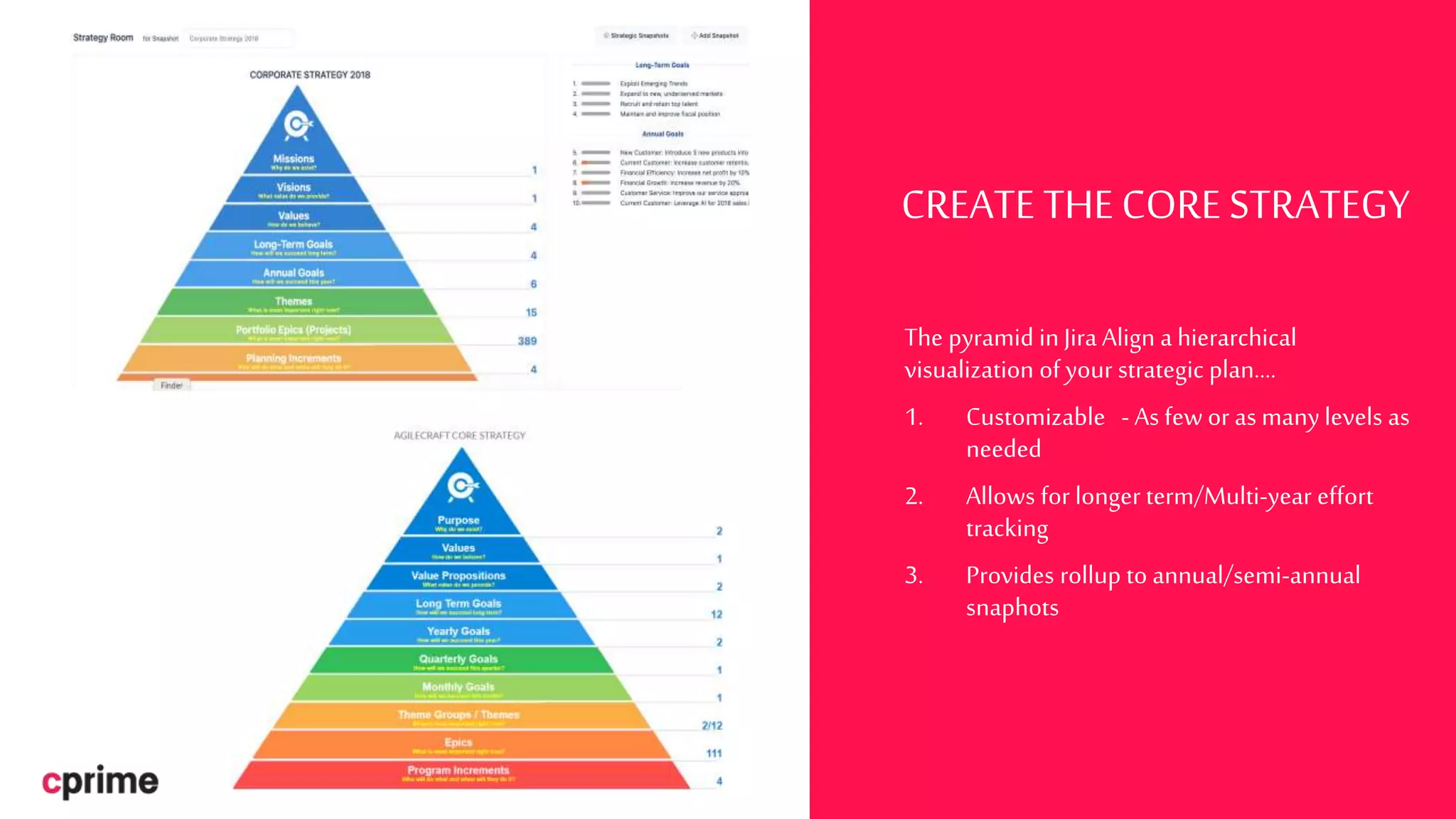 How to Define your Strategy for Enterprise Alignment with Atlassian ...