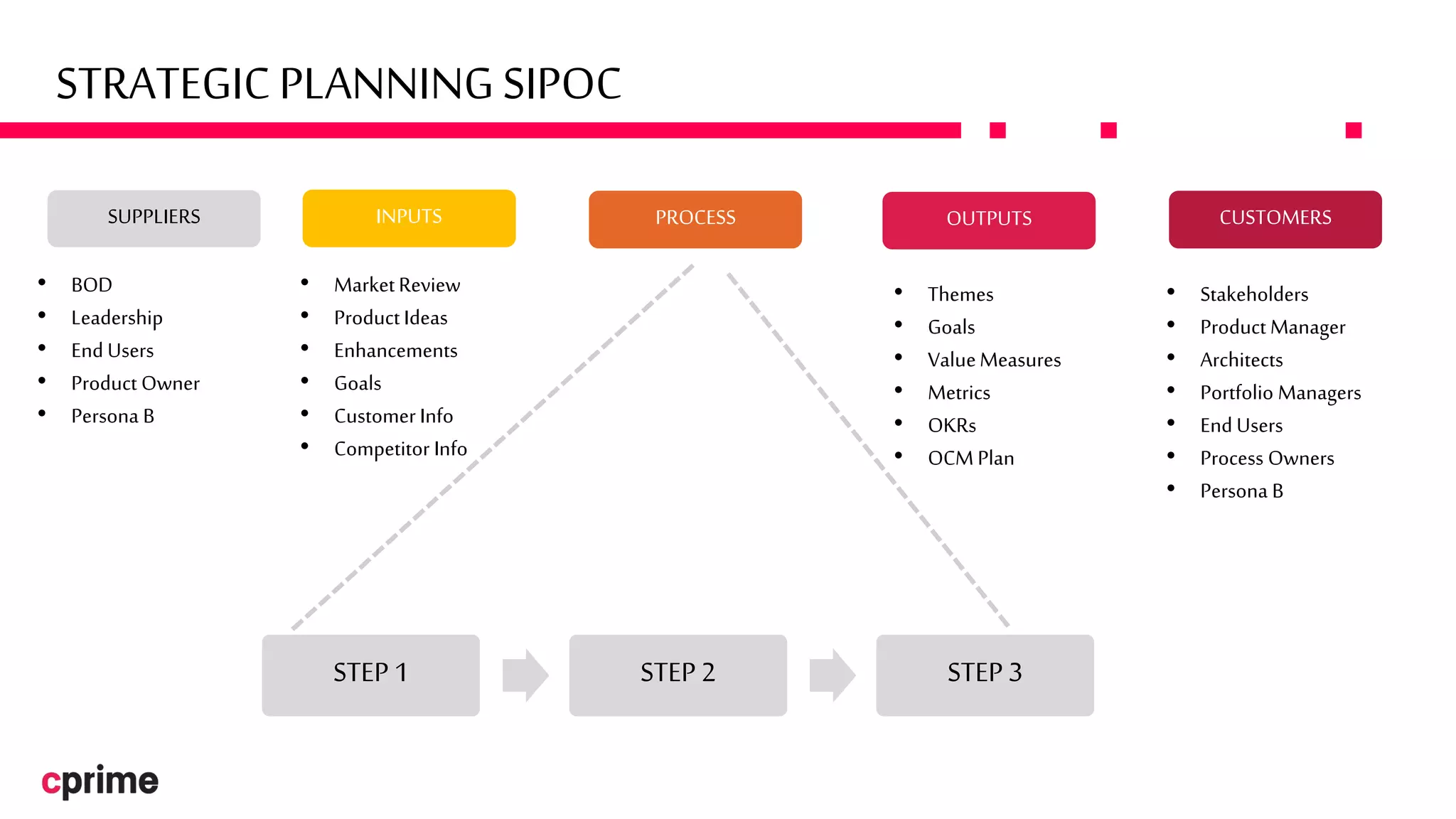 How to Define your Strategy for Enterprise Alignment with Atlassian ...