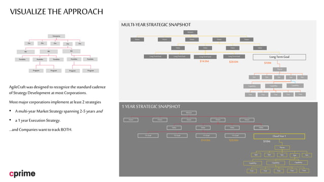 How to Define your Strategy for Enterprise Alignment with Atlassian ...
