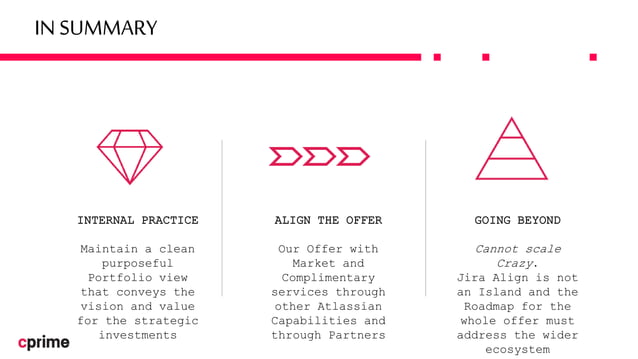 How to Define your Strategy for Enterprise Alignment with Atlassian ...